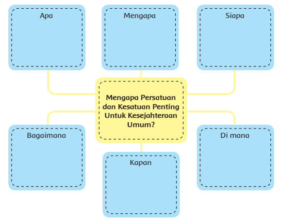 Persatuan dan Kesatuan Penting Untuk Kesejahte - UtakAtikOtak.com Persatuan dan Kesatuan Penting Untuk Kesejahte - UtakAtikOtak.com